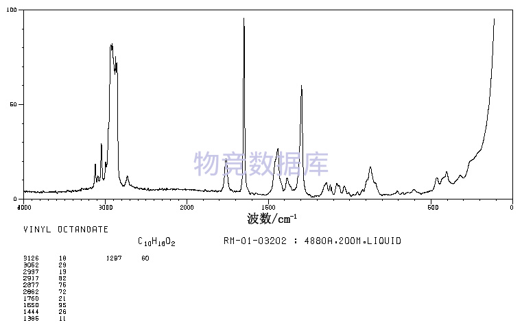 辛酸乙烯酯vinyl Octanoate818 44 0参数,分子结构式,图谱信息 物竞化学品数据库 专业、全面的化学品基础数据库
