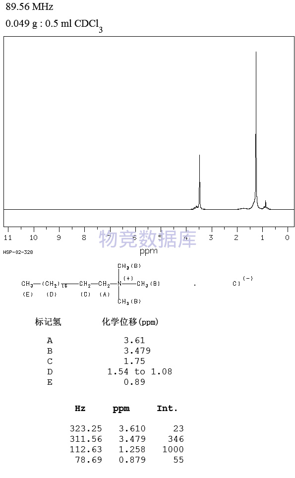 三甲基十八烷基氯化铵trimethylstearylammonium Chioride112 03 8参数,分子结构式,图谱信息 物