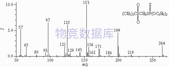 特丁磷砜terbufos Sulfone56070 16 7参数,分子结构式,图谱信息 物竞化学品数据库 专业、全面的化学品基础数据库