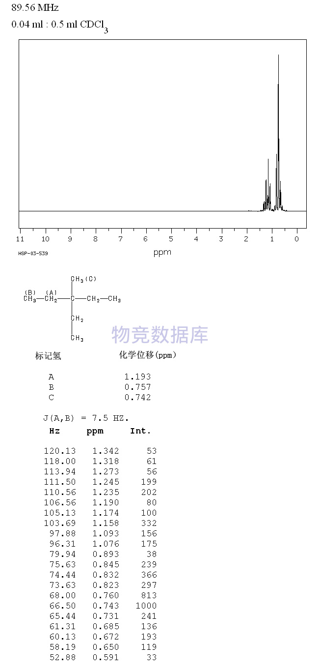 3 甲基 3 乙基戊烷3 Ethyl 3 Methylpentane1067 08 9参数,分子结构式,图谱信息 物竞化学品数据库