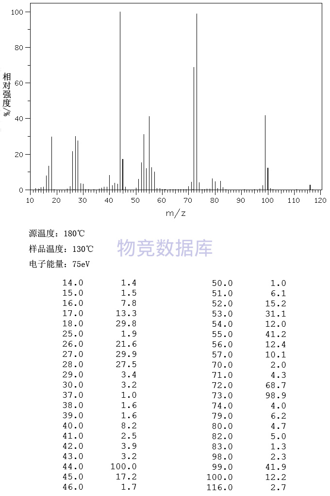 琥珀酰胺succinamide110 14 5参数,分子结构式,图谱信息 物竞化学品数据库 专业、全面的化学品基础数据库