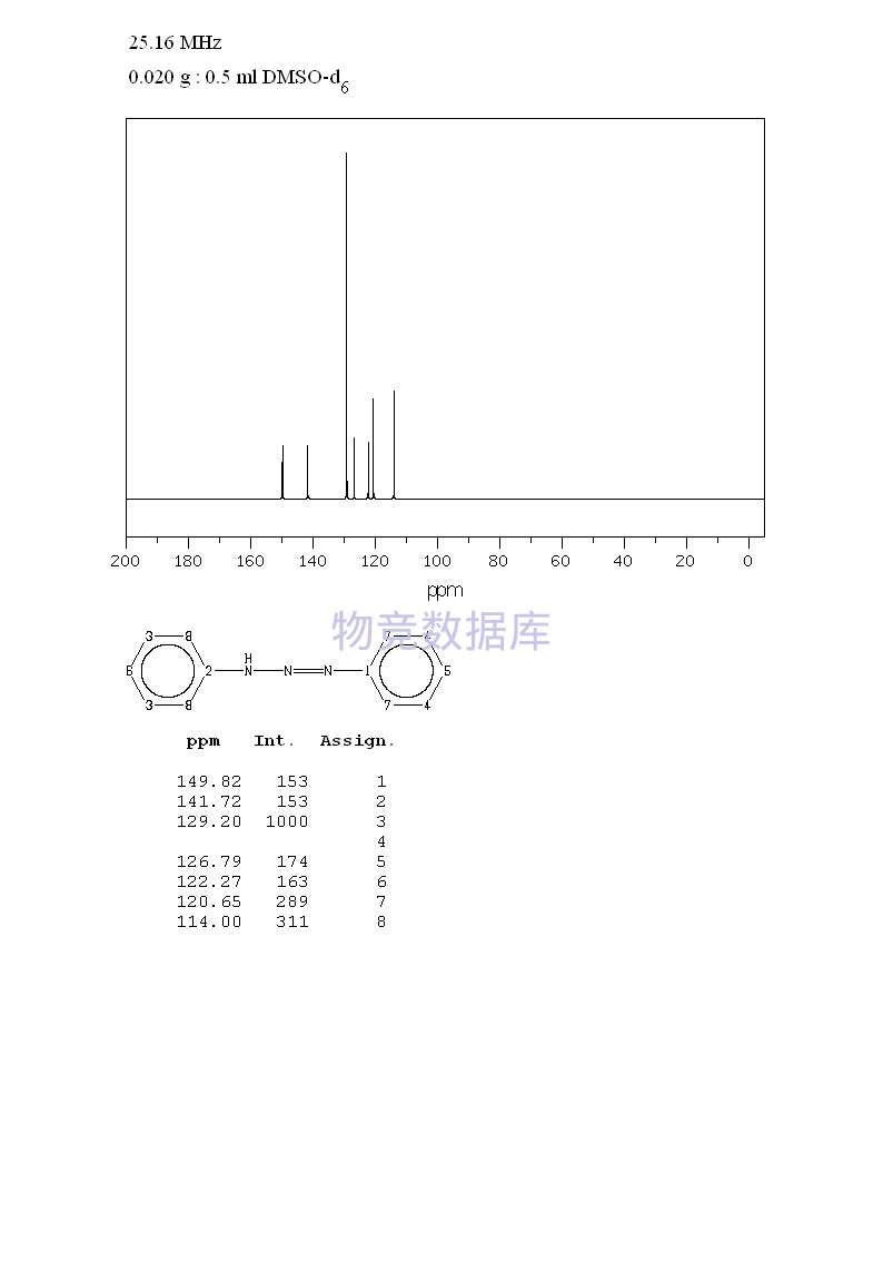 4 溴 2 甲基茴香醚4 Bromo 2 Methylanisole14804 31 0参数,分子结构式,图谱信息 物竞化学品数据库