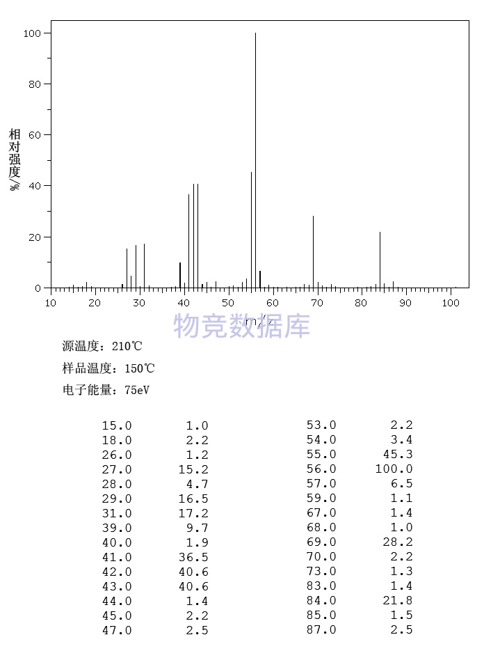 甲酸正己酯n Hexyl Formate629 33 4参数,分子结构式,图谱信息 物竞化学品数据库 专业、全面的化学品基础数据库
