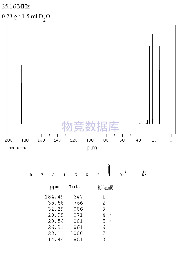 辛酸钠sodium Octanoate1984 06 1参数,分子结构式,图谱信息 物竞化学品数据库 专业、全面的化学品基础数据库