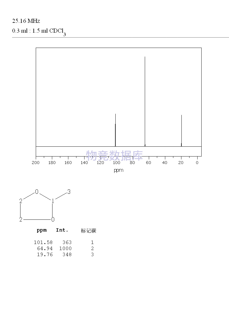 2 甲基 13 二氧戊环2 Methyl 13 Dioxolane497 26 7参数,分子结构式,图谱信息 物竞化学品数据库