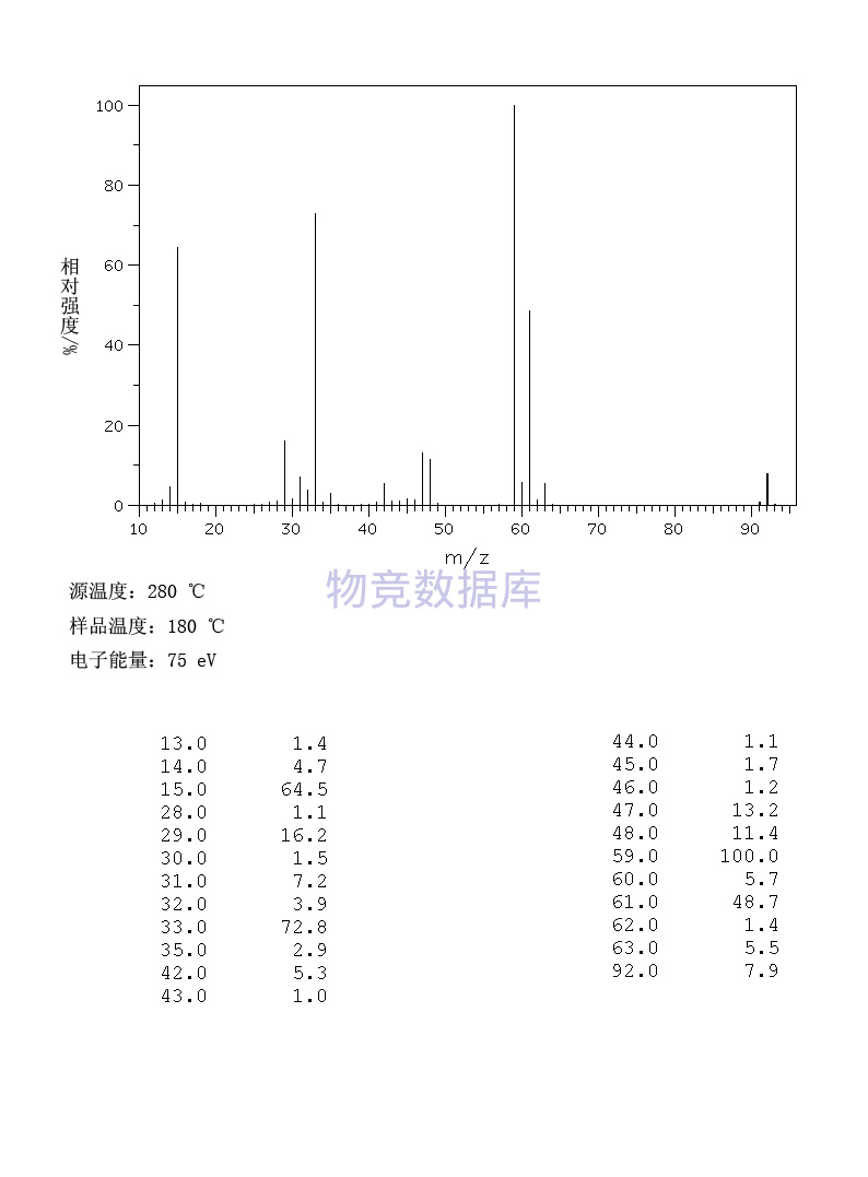 氟乙酸甲酯methyl Fluoroacetate453 18 9参数,分子结构式,图谱信息 物竞化学品数据库 专业、全面的化学品基础数据库