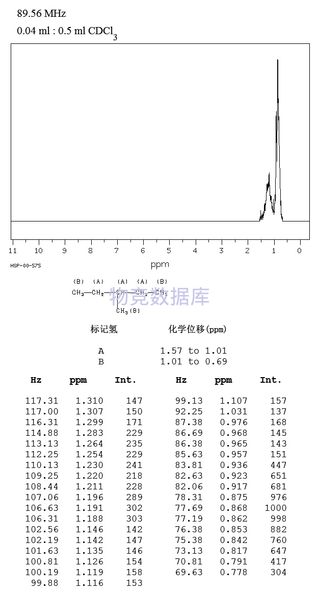 3 甲基戊烷3 Methylpentane96 14 0参数,分子结构式,图谱信息 物竞化学品数据库 专业、全面的化学品基础数据库