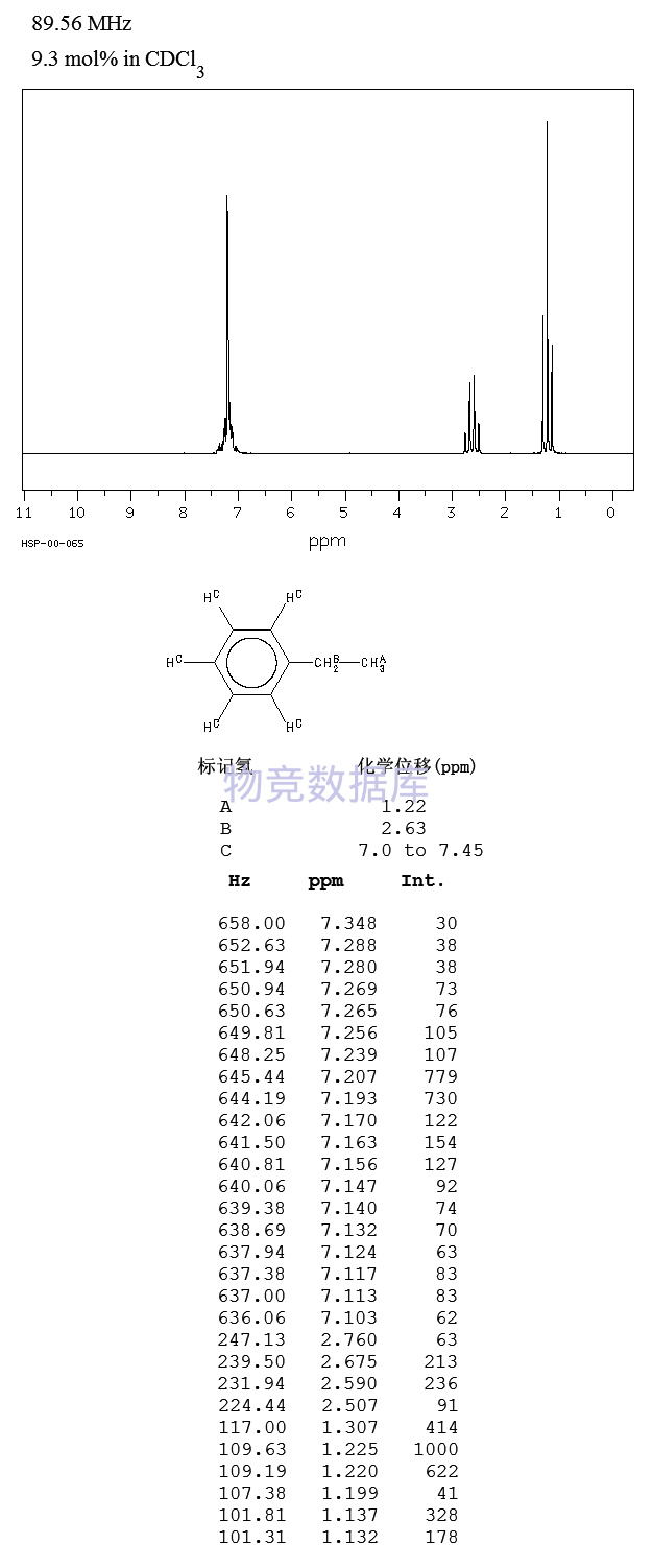 乙苯ethylbenzene100 41 4参数,分子结构式,图谱信息 物竞化学品数据库 专业、全面的化学品基础数据库