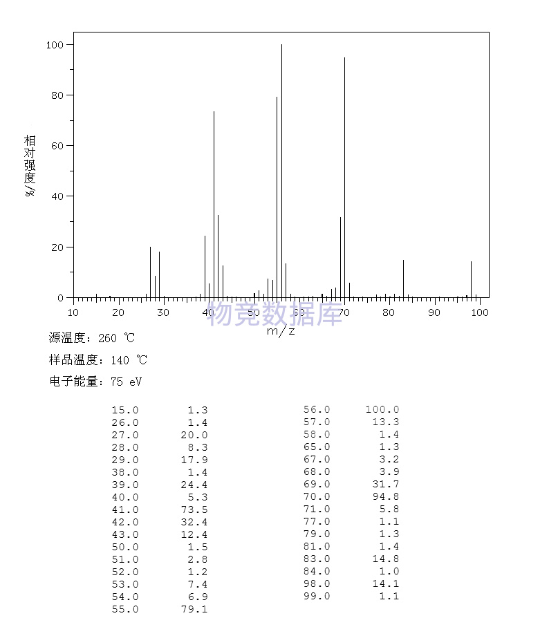 顺式 12 二甲基环戊烷cis 12 Dimethylcyclopentane1192 18 3参数,分子结构式,图谱信息 物竞