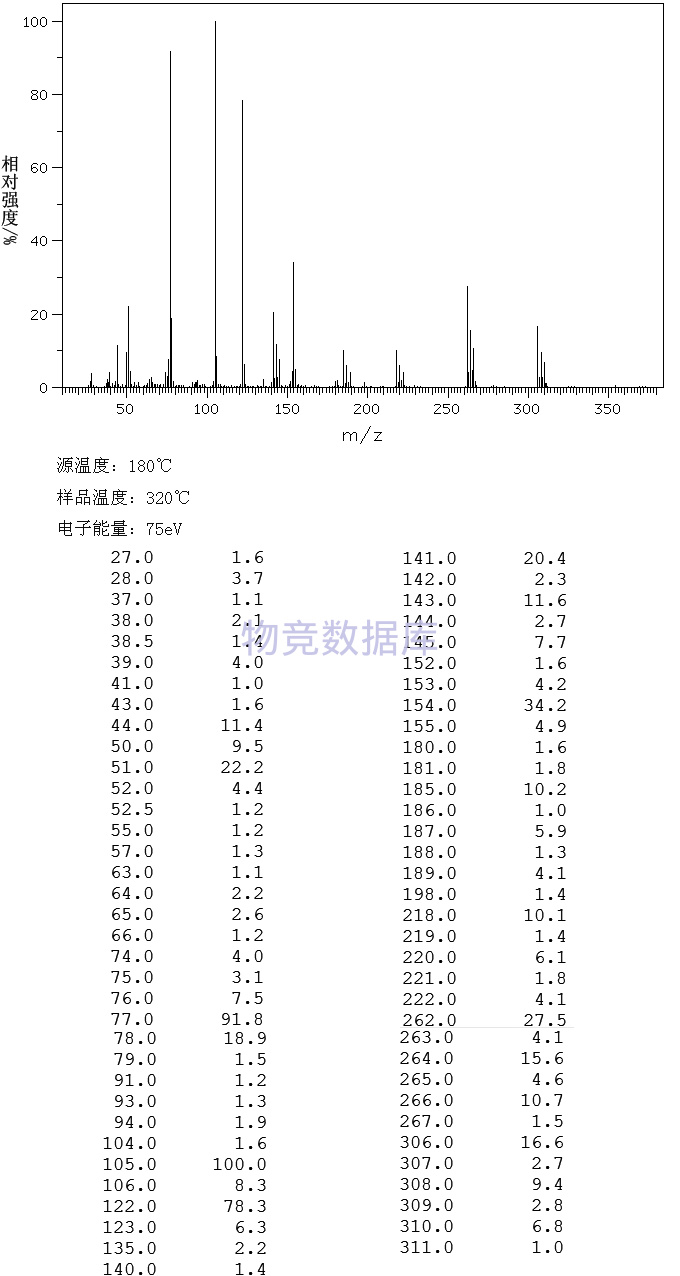 苯甲酸锌zinc Benzoate553 72 0参数,分子结构式,图谱信息 物竞化学品数据库 专业、全面的化学品基础数据库