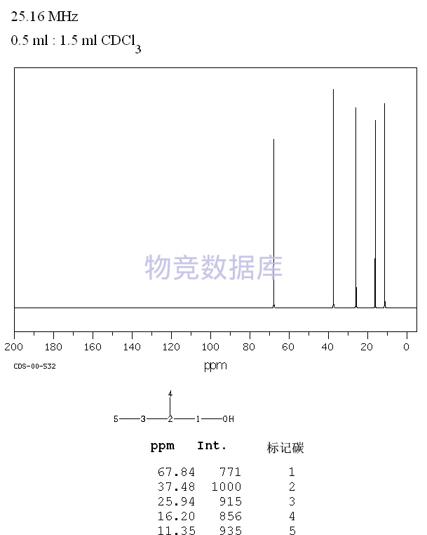 S 2 甲基 1 丁醇s 2 Methyl 1 Butanol1565 80 6参数,分子结构式,图谱信息