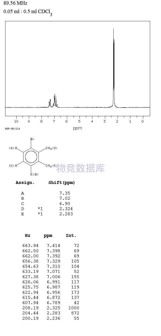 3 溴邻二甲苯3 Bromo O Xylene576 23 8参数,分子结构式,图谱信息 物竞化学品数据库 专业、全面的化学品基础数据库