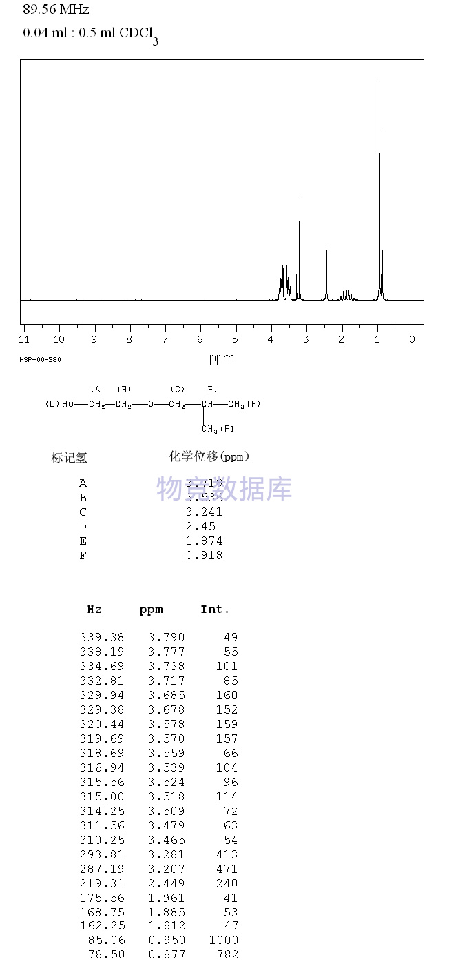 2 异丁氧基乙醇2 Isobutoxyethanol4439 24 1参数,分子结构式,图谱信息 物竞化学品数据库 专业、全面的化学
