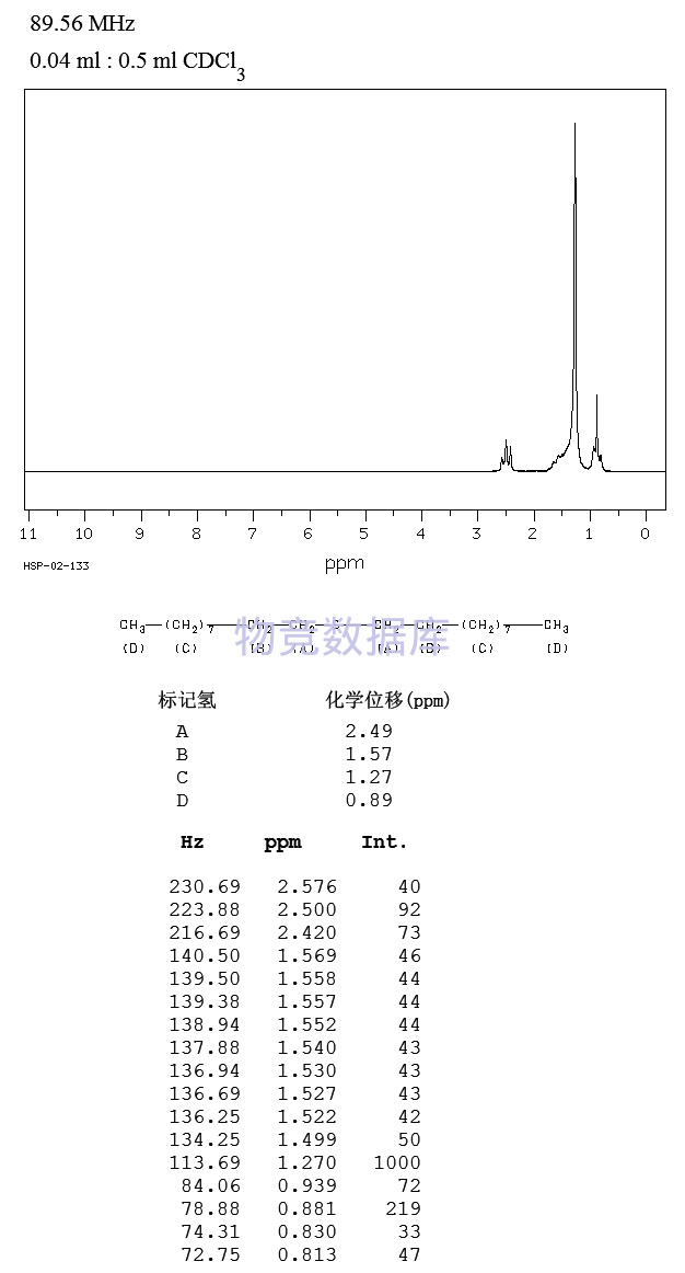 二正癸基硫醚di N Decyl Sulfide693 83 4参数,分子结构式,图谱信息 物竞化学品数据库 专业、全面的化学品基础数据库