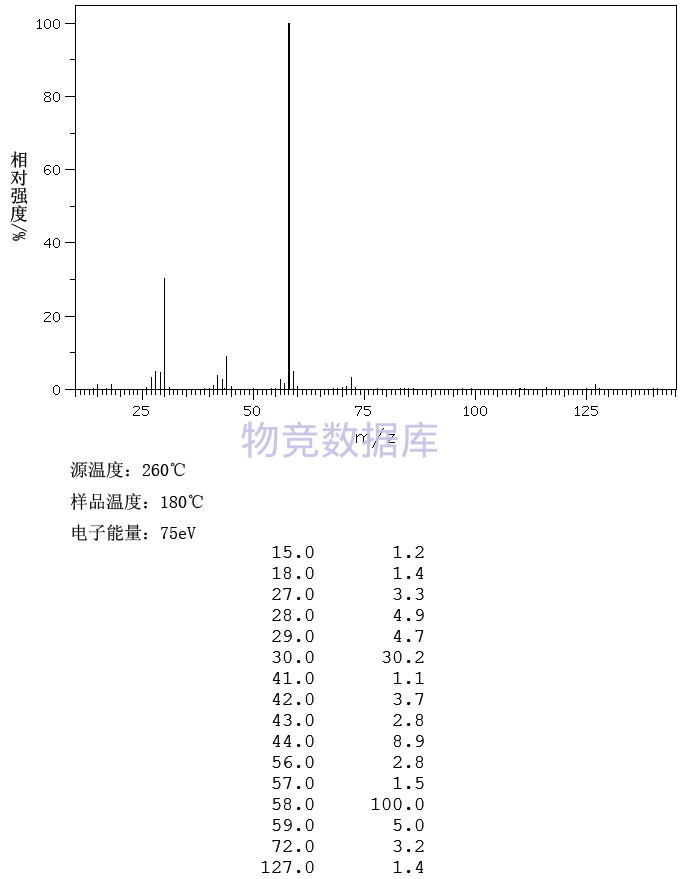 Nn 二乙基乙二胺nn Diethylethylenediamine111 74 0参数,分子结构式,图谱信息 物竞化学品