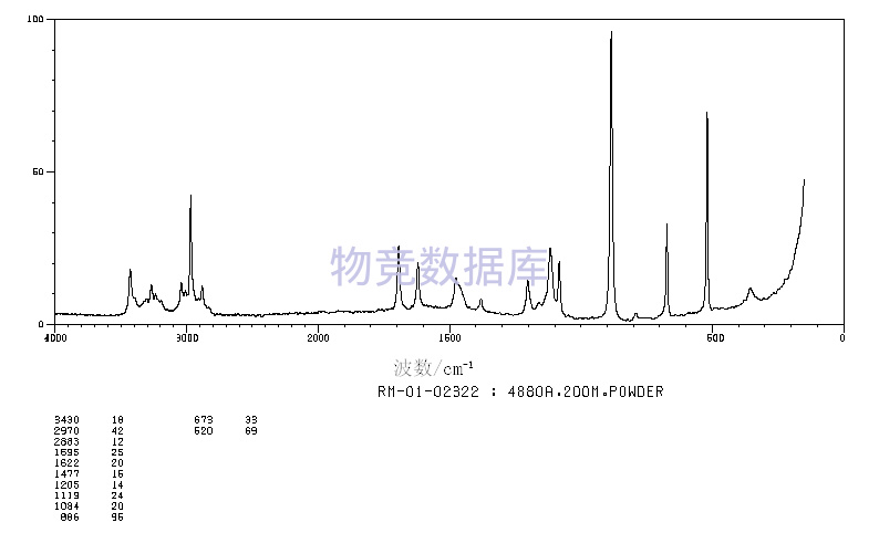 氨基甲酸甲酯methyl Carbamate598 55 0参数,分子结构式,图谱信息 物竞化学品数据库 专业、全面的化学品基础数据库