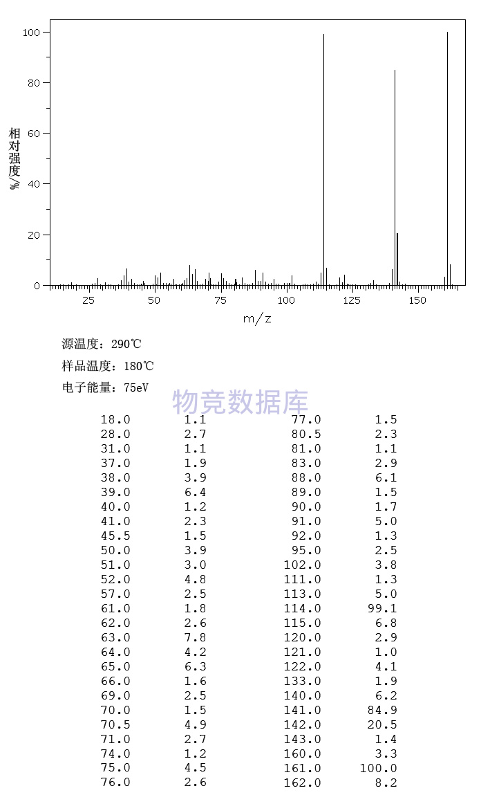 2 氨基三氟甲苯2 Aminobenzotrifluoride88 17 5参数,分子结构式,图谱信息 物竞化学品数据库 专业、全面