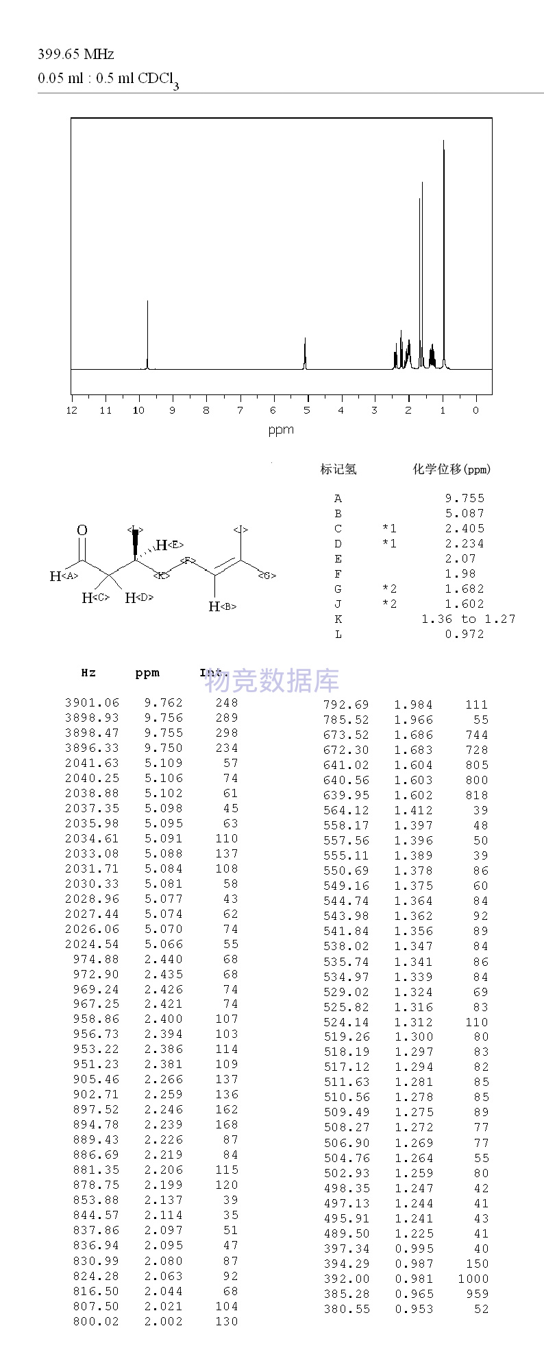 香茅醛 Citronellal5949 05 3参数,分子结构式,图谱信息 物竞化学品数据库 专业、全面的化学品基础数据库