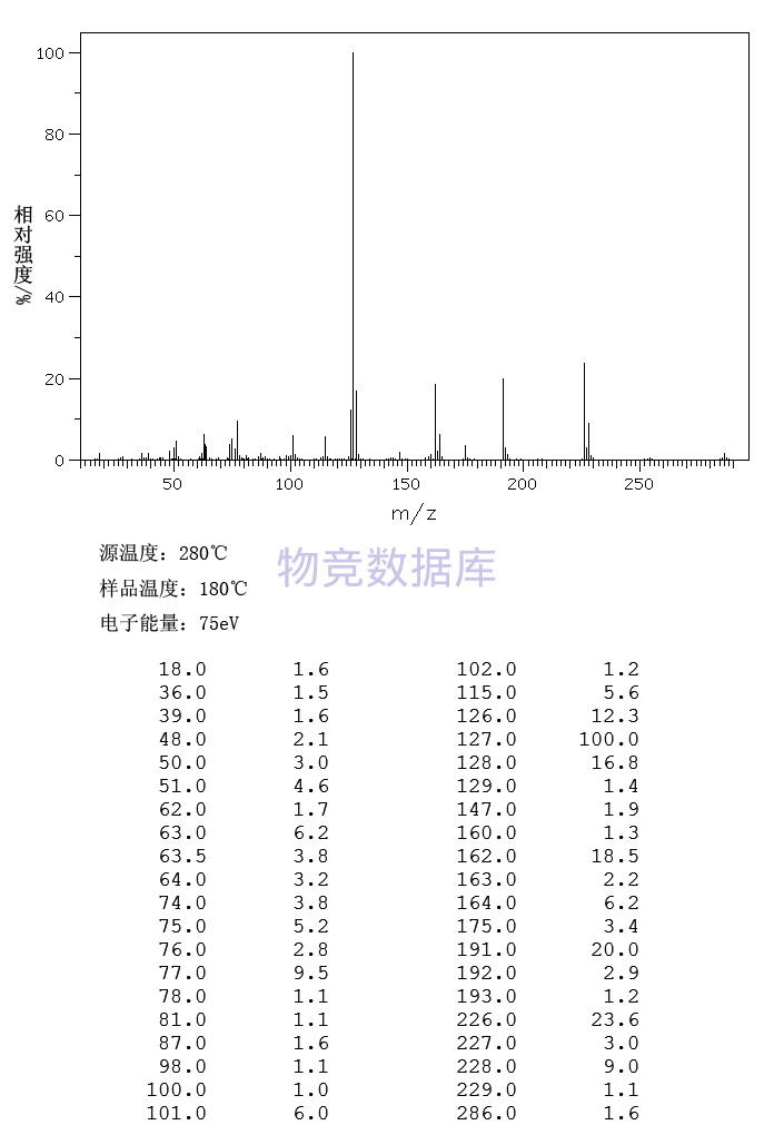 2 萘磺酰氯2 Naphthalenesulfonyl Chloride93 11 8参数,分子结构式,图谱信息 物竞化学品数据库