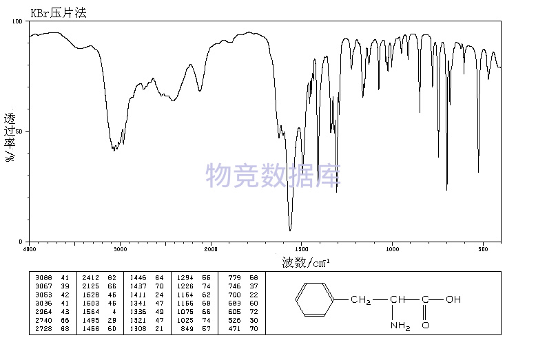 苯丙氨酸phenylalanine63 91 2参数,分子结构式,图谱信息 物竞化学品数据库 专业、全面的化学品基础数据库