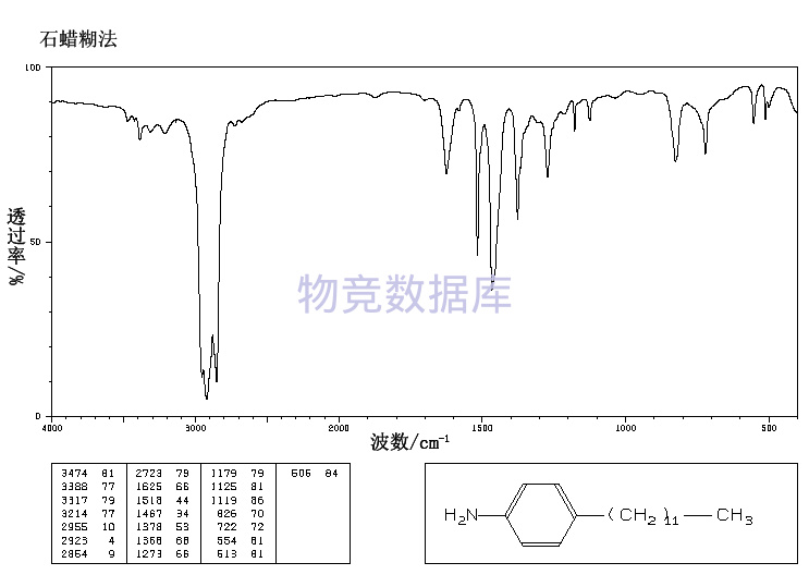 4 十二烷基苯胺4 Dodecylaniline104 42 7参数,分子结构式,图谱信息 物竞化学品数据库 专业、全面的化学品基础数据库