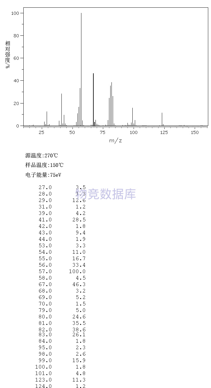 顺4 叔丁基环己醇cis 4 Tert Butylcyclohexanol937 05 3参数,分子结构式,图谱信息 物竞化学品数据