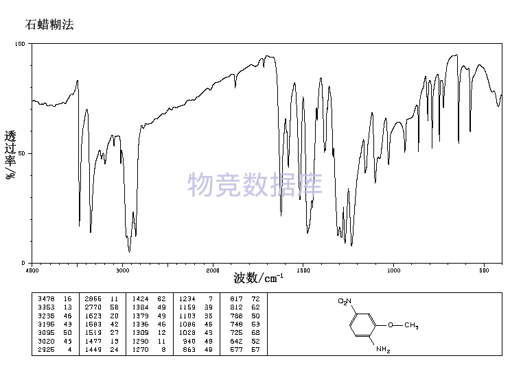 2 甲氧基 4 硝基苯胺2 Methoxy 4 Nitroaniline97 52 9参数,分子结构式,图谱信息 物竞化学品数据库