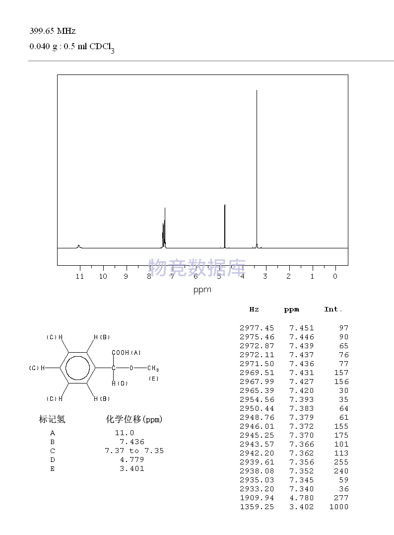 Dl α 甲氧基苯乙酸dl α Methoxyphenylacetic Acid7021 09 2参数,分子结构式,图谱信息 物竞