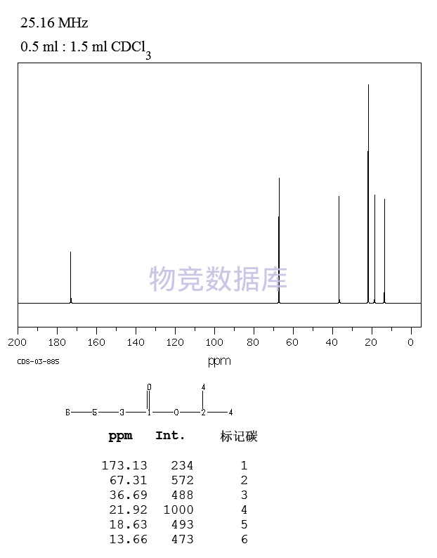 丁酸异丙酯isopropyl Butyrate638 11 9参数,分子结构式,图谱信息 物竞化学品数据库 专业、全面的化学品基础数据库