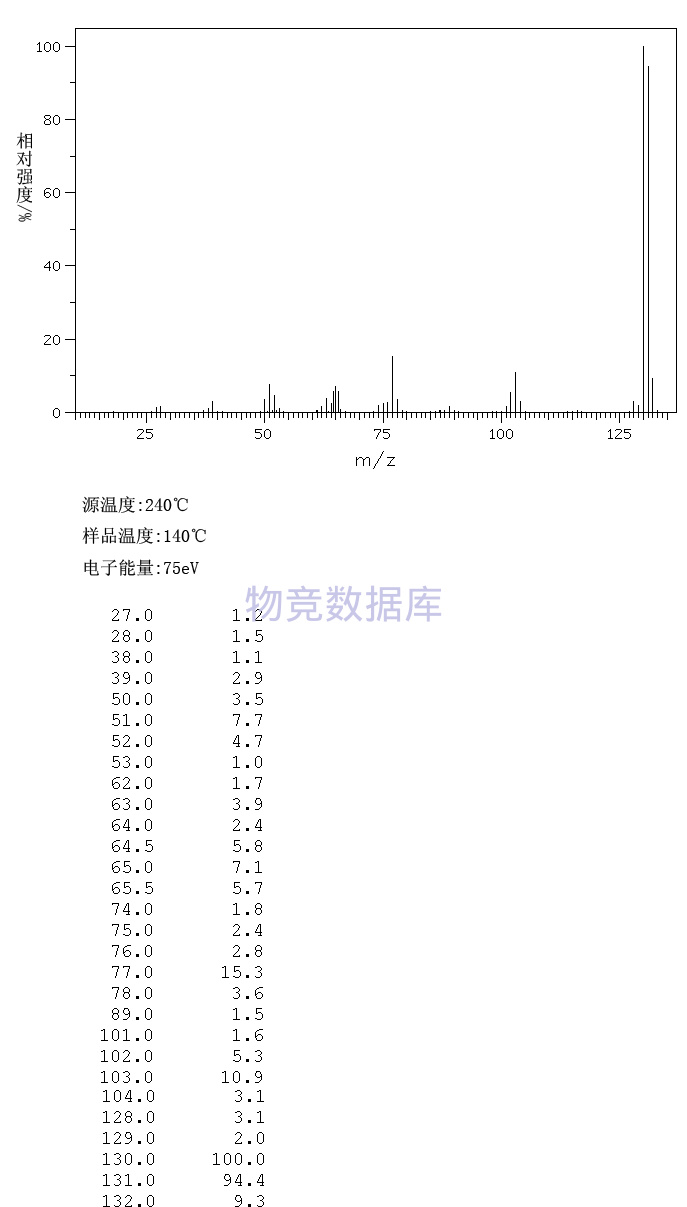 7 甲基吲哚7 Methylindole933 67 5参数,分子结构式,图谱信息 物竞化学品数据库 专业、全面的化学品基础数据库