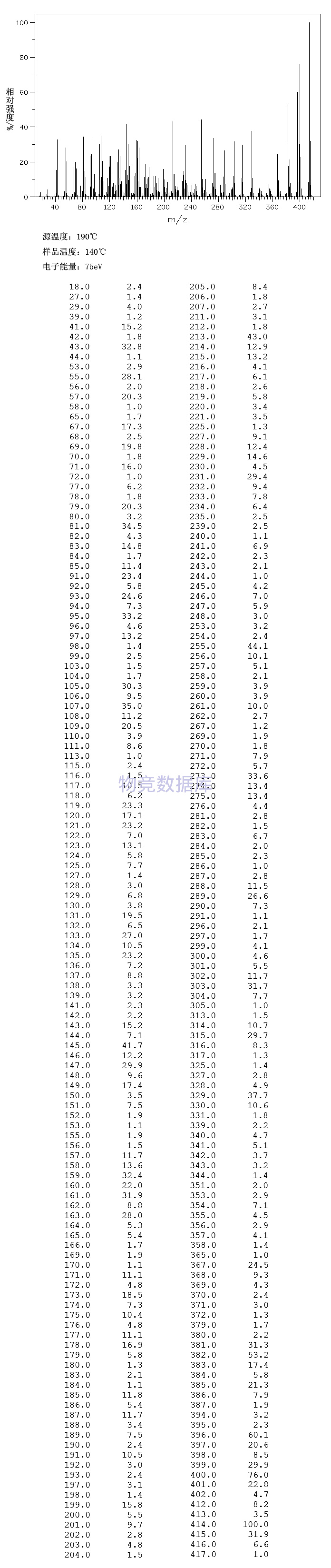 β 谷甾醇β Sitosterol83 46 5参数,分子结构式,图谱信息 物竞化学品数据库 专业、全面的化学品基础数据库