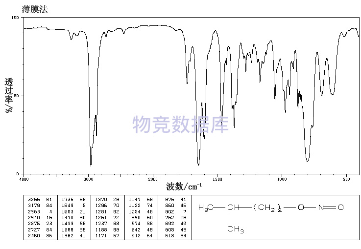 亚硝酸异戊酯isopentyl Nitrite110 46 3参数,分子结构式,图谱信息 物竞化学品数据库 专业、全面的化学品基础数据库