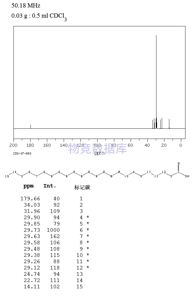 木蜡酸lignoceric Acid557 59 5参数,分子结构式,图谱信息 物竞化学品数据库 专业、全面的化学品基础数据库