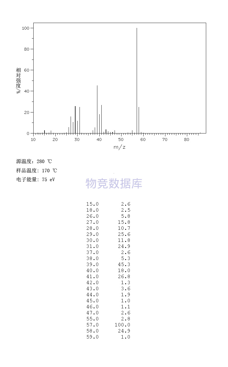 甲酸烯丙酯allyl Formate1838 59 1参数,分子结构式,图谱信息 物竞化学品数据库 专业、全面的化学品基础数据库