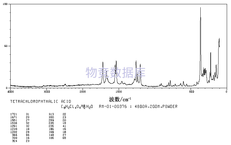 戊二腈glutaronitrile544 13 8参数,分子结构式,图谱信息 物竞化学品数据库 专业、全面的化学品基础数据库