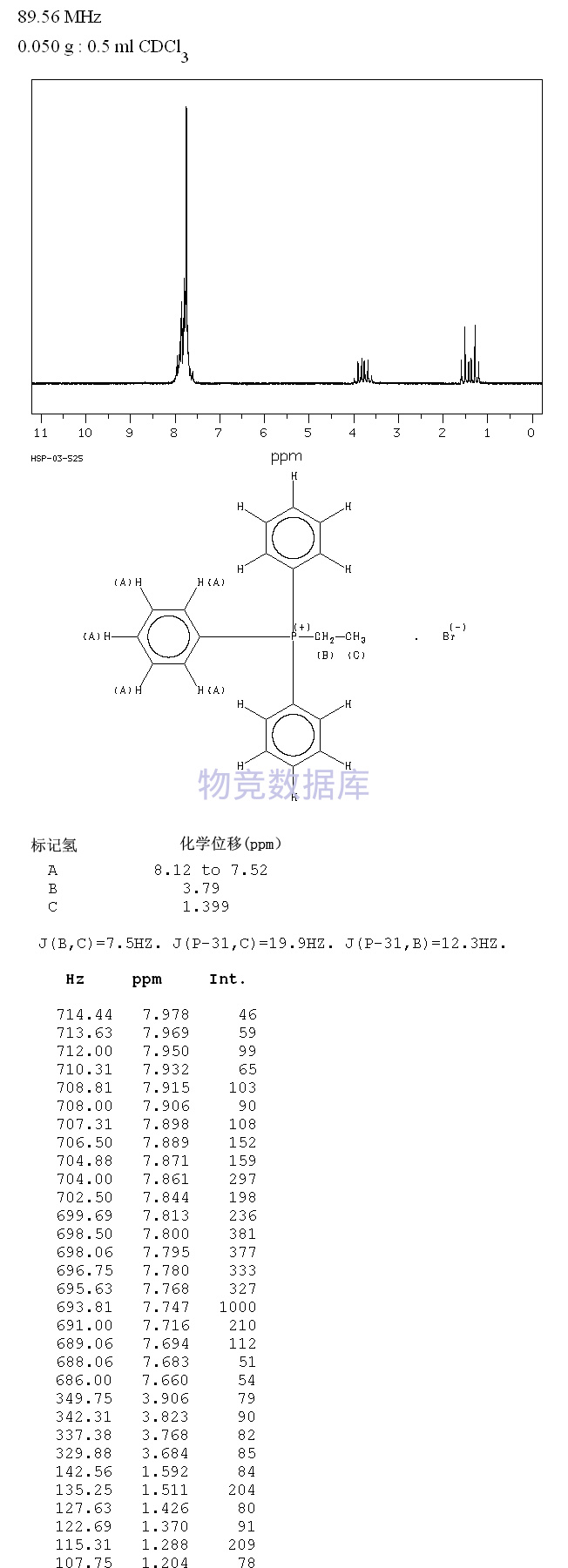 乙基三苯基溴化磷ethyltriphenylphosphonium Bromide1530 32 1参数,分子结构式,图谱信息 物竞