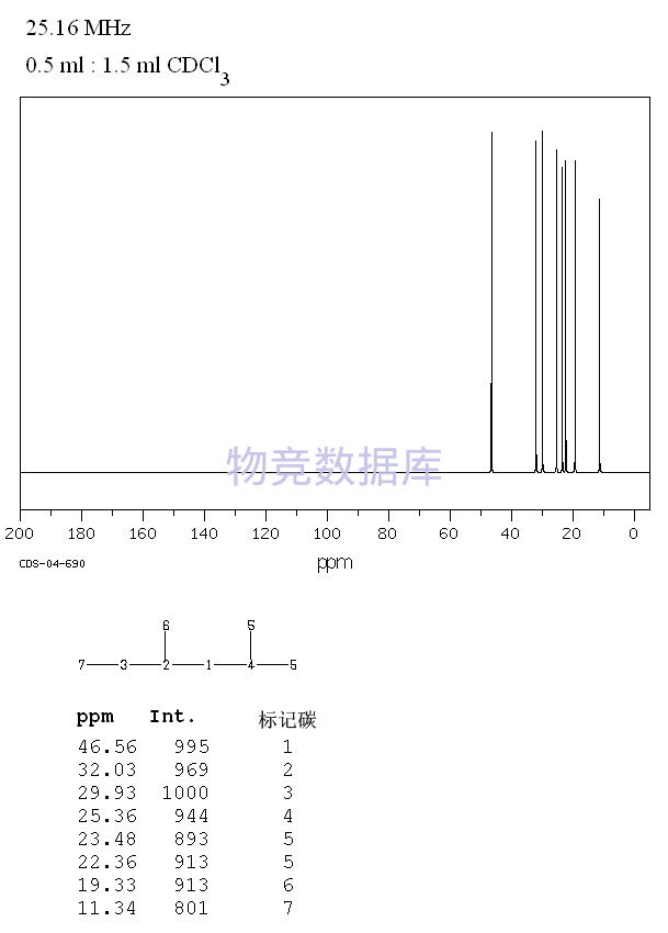 24 二甲基己烷24 Dimethylhexane589 43 5参数,分子结构式,图谱信息 物竞化学品数据库 专业、全面的化学