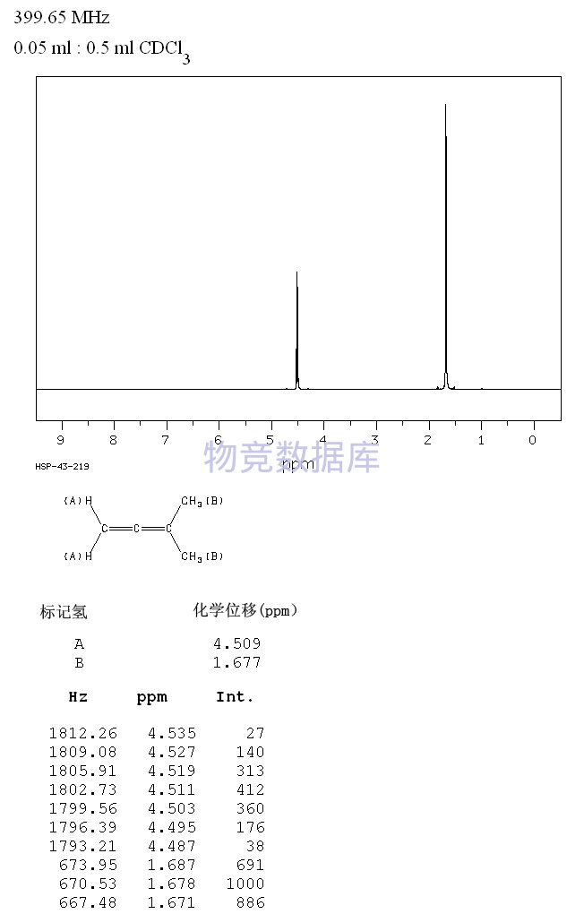 3 甲基 12 丁二烯3 Methyl 12 Butadiene598 25 4参数,分子结构式,图谱信息 物竞化学品数据库