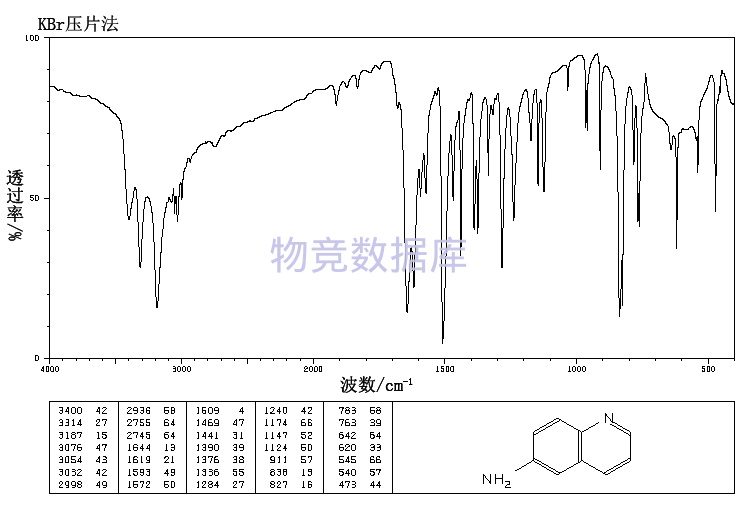 6 氨基喹啉6 Aminoquinoline580 15 4参数,分子结构式,图谱信息 物竞化学品数据库 专业、全面的化学品基础数据库