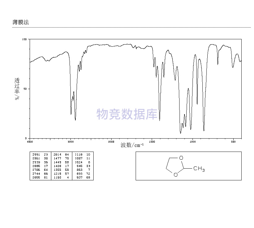 2 甲基 13 二氧戊环2 Methyl 13 Dioxolane497 26 7参数,分子结构式,图谱信息 物竞化学品数据库