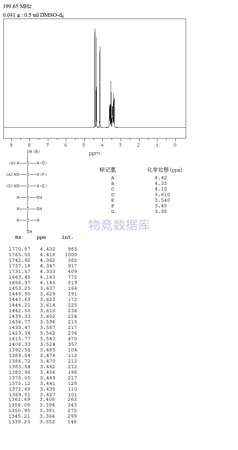 D 甘露醇d Mannitol69 65 8参数,分子结构式,图谱信息 物竞化学品数据库 专业、全面的化学品基础数据库