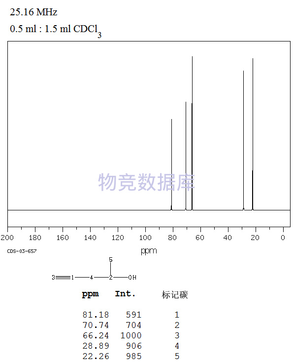 4 戊炔 2 醇4 Pentyn 2 Ol2117 11 5参数,分子结构式,图谱信息 物竞化学品数据库 专业、全面的化学品基础数据库