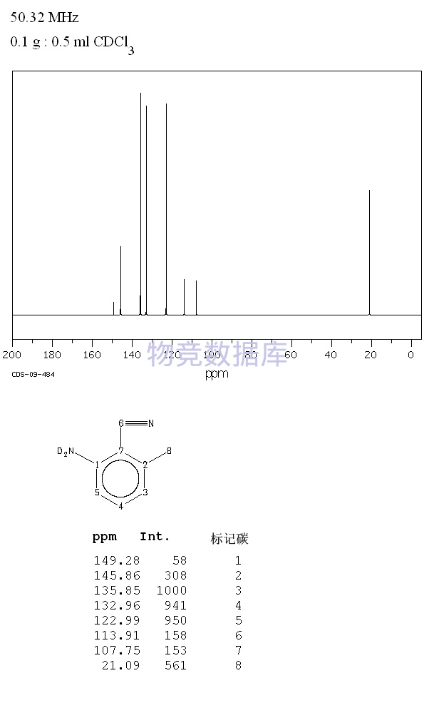 2 甲基 6 硝基苄腈2 Methyl 6 Nitrobenzonitrile1885 76 3参数,分子结构式,图谱信息 物竞化学