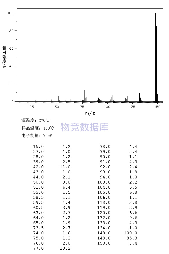 对二甲氨基苯甲醛4 Dimethylaminobenzaldehyde100 10 7参数,分子结构式,图谱信息 物竞化学品数据库