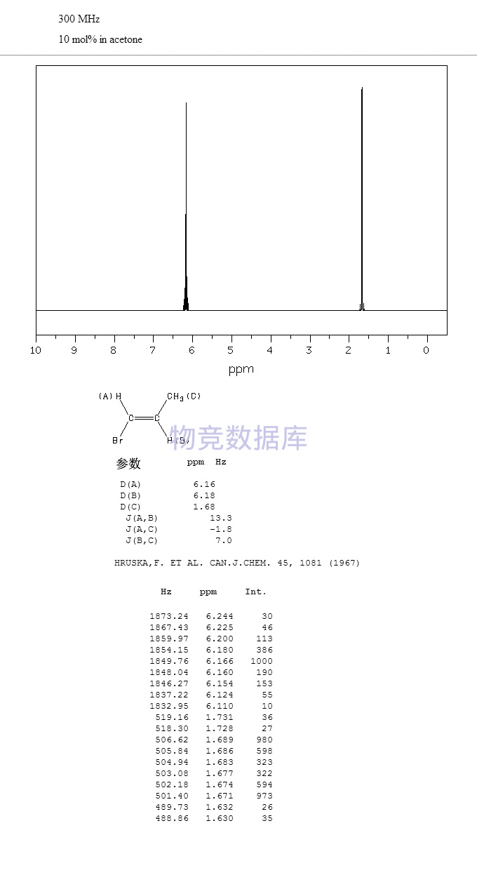 反 1 溴 1 丙烯trans 1 Bromo 1 Propene590 15 8参数,分子结构式,图谱信息 物竞化学品数据库 专业