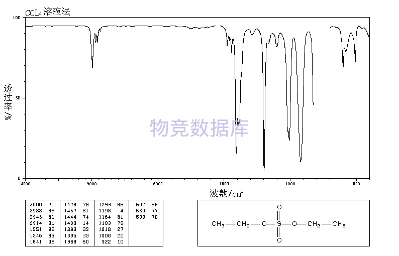 硫酸二乙酯diethyl Sulfate64 67 5参数,分子结构式,图谱信息 物竞化学品数据库 专业、全面的化学品基础数据库