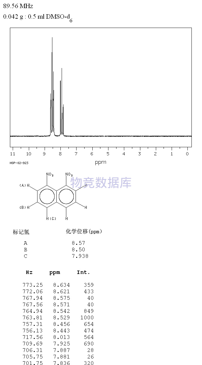 18 二硝基萘18 Dinitronaphthalene602 38 0参数,分子结构式,图谱信息 物竞化学品数据库 专业、全面