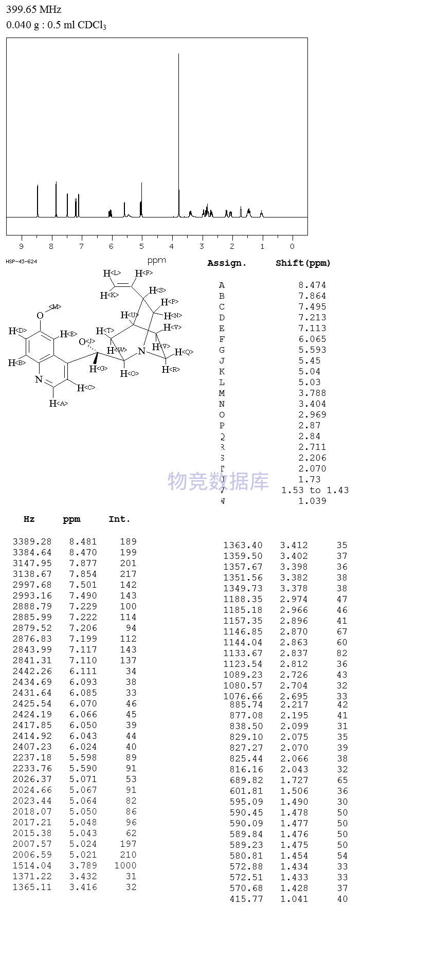 奎尼丁quinidine56 54 2参数,分子结构式,图谱信息 物竞化学品数据库 专业、全面的化学品基础数据库