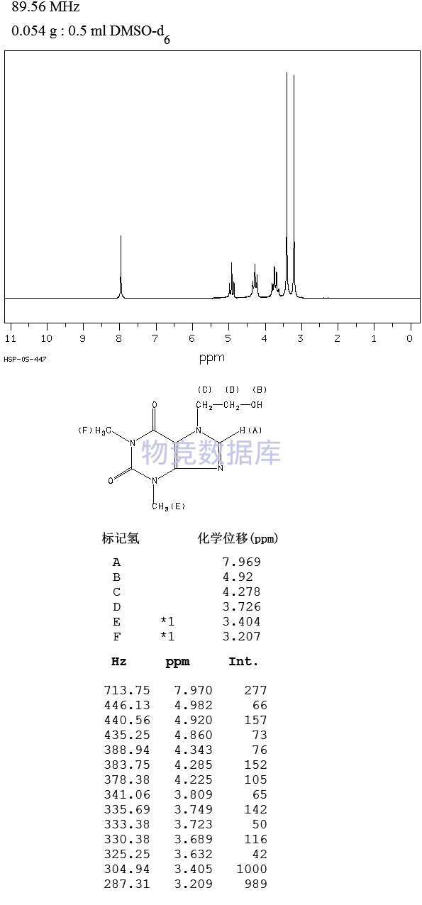 7 β 羟乙基茶叶碱7 β Hydroxyethyltheophylline519 37 9参数,分子结构式,图谱信息 物竞