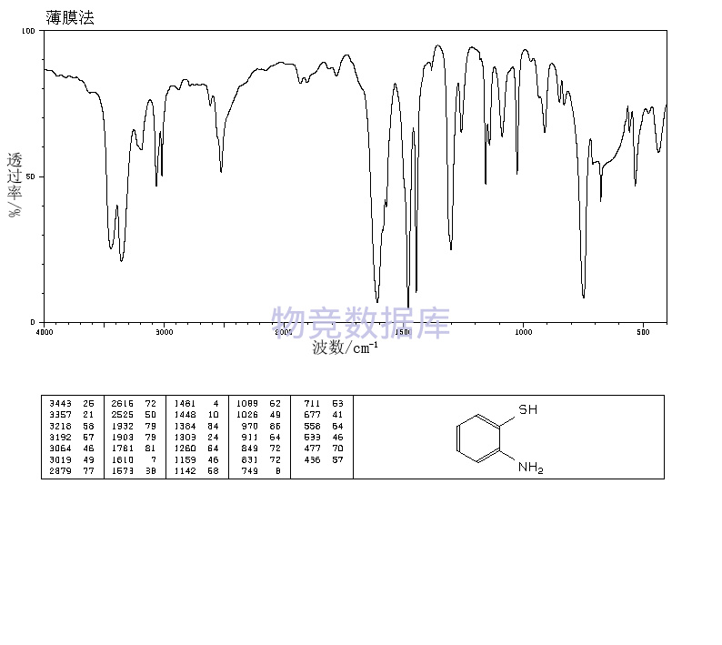邻氨基苯硫酚o Aminothiophenol137 07 5参数,分子结构式,图谱信息 物竞化学品数据库 专业、全面的化学品基础数据库